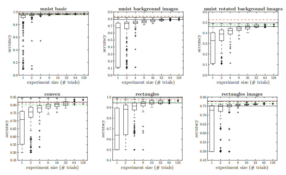 经典 TPE 超参数搜索算法 论文精读 Algorithms for Hyper-Parameter Optimization_tpe算法-CSDN博客