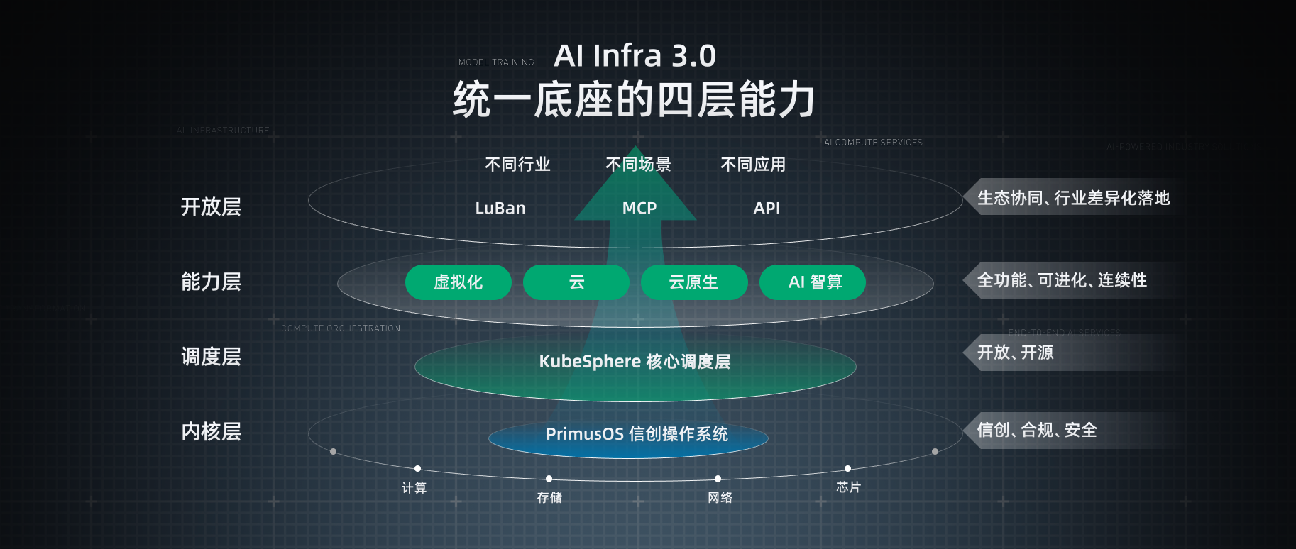 大模型三年，透过青云科技看AI Infra的变与不变-CSDN博客