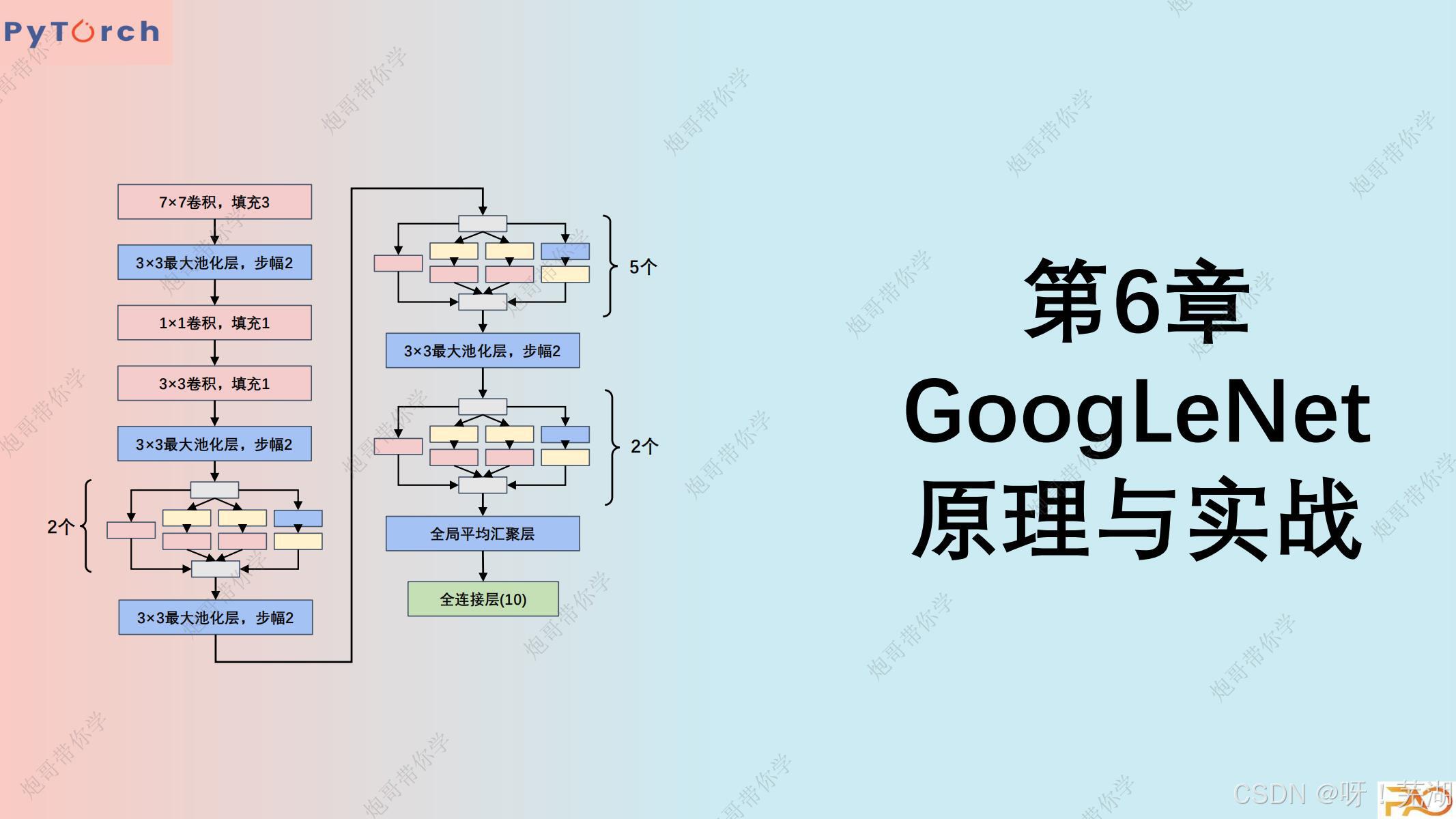 第六章 GoogLeNet_inception模块-CSDN博客