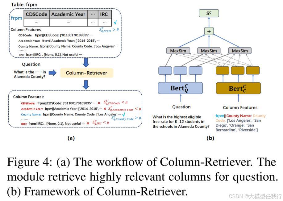 北航：通过RAG增强LLM的Text-to-SQL能力_rb-sql: a retrieval-based llm framework for text-t-CSDN博客
