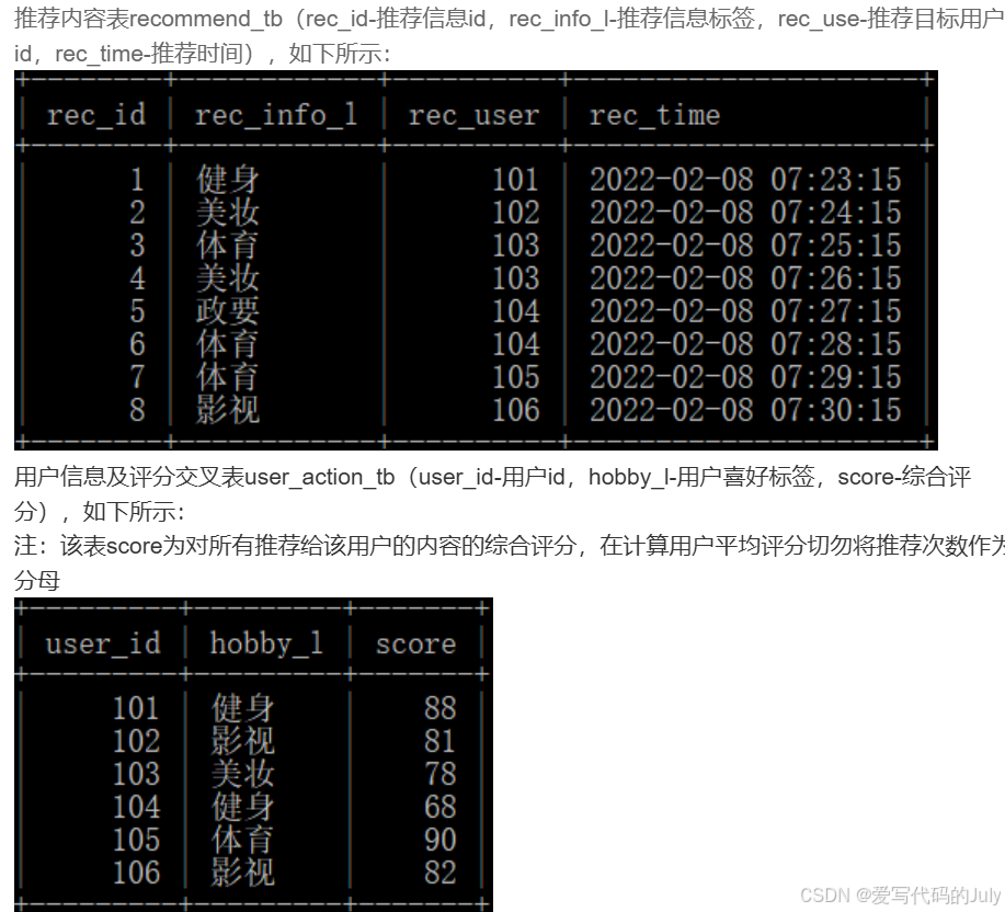 【SQL每日一练】day14：大厂笔试真题_某产品2022年2月8日系统推荐内容给部分用户的数据,以及用户信息和对推荐内容的评-CSDN博客