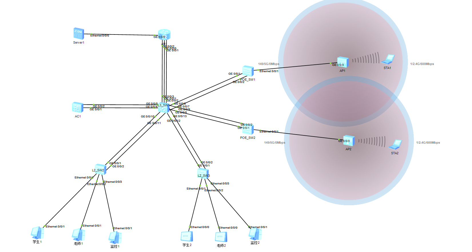 WLAN组网+链路聚合_modelacp-static-CSDN博客