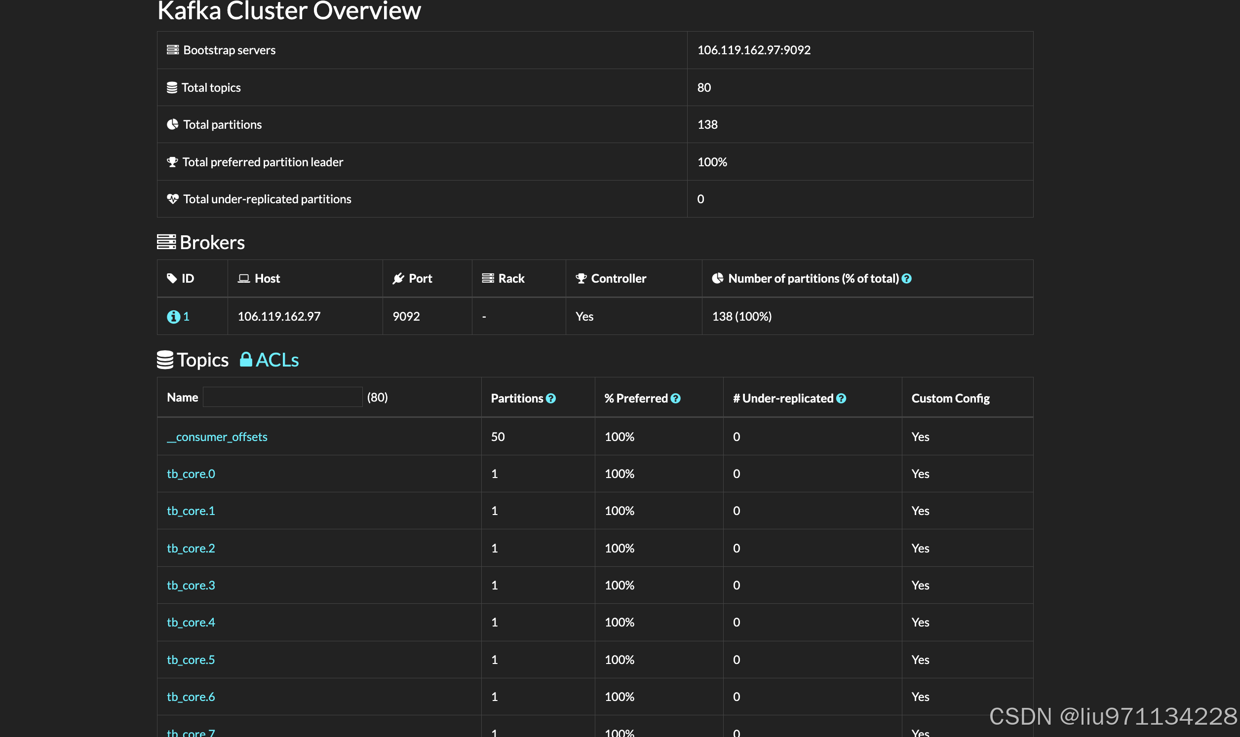 ThingsBoard源码docker打包部署_thingsboard 打包docker镜像-CSDN博客