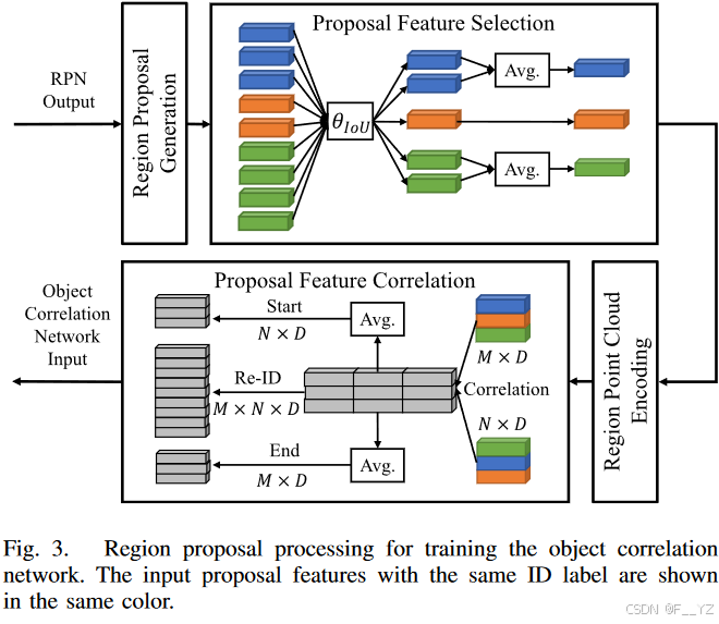 Joint Multi-Object Detection and Tracking with Camera-LiDAR Fusion for ...