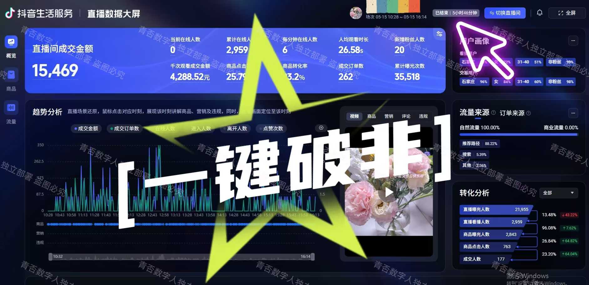 青否数字人直播！罗永浩数字人首播GMV突破5500万元！-CSDN博客