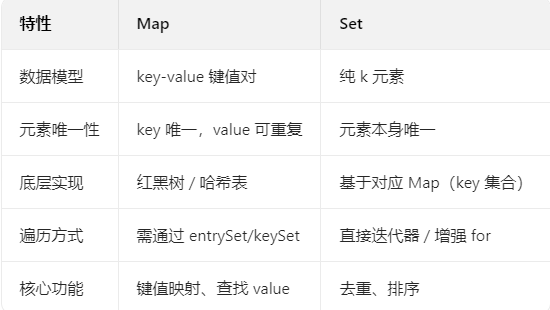 数据结构===Map/Set + 搜索树===-CSDN博客