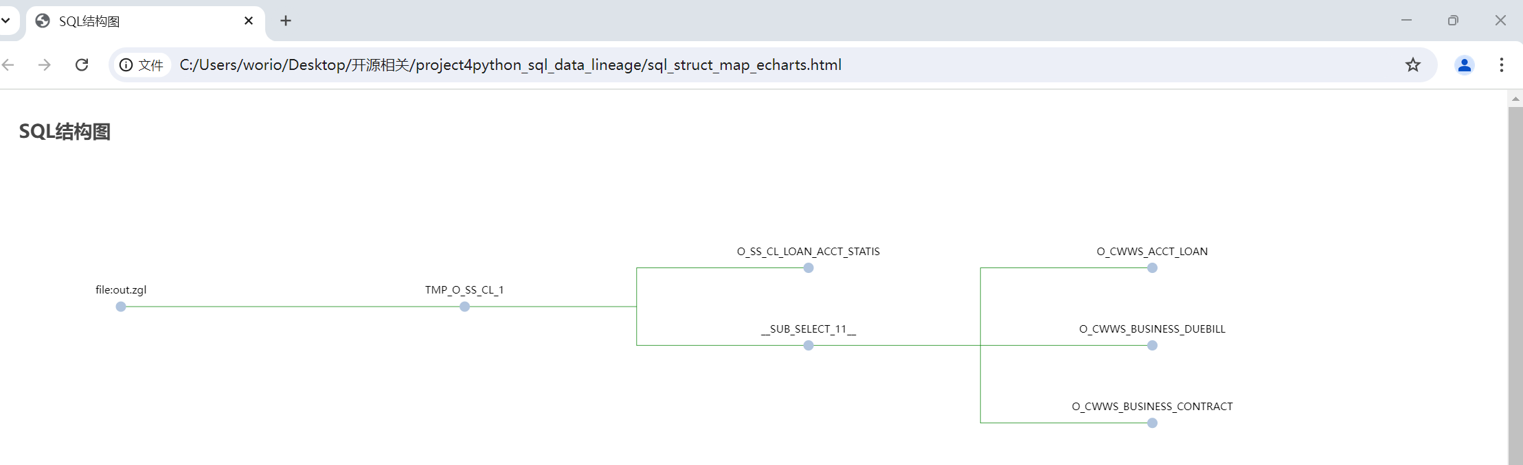 ZGLanguage 解析SQL数据血缘 之 Python + Echarts 显示SQL结构图-CSDN博客