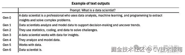 LLM模型的通病：模型坍塌_model collapse-CSDN博客