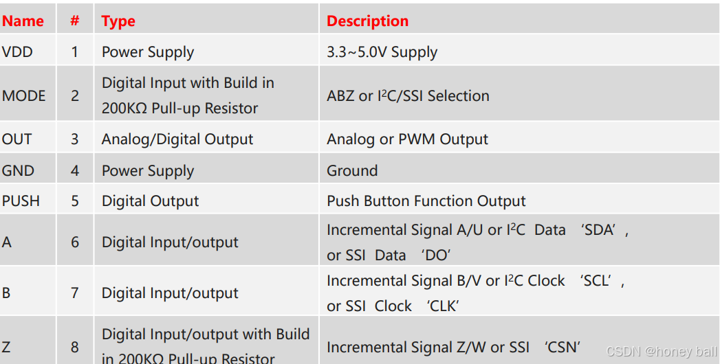AS5600与MT6701CT-STD-R编码器-CSDN博客