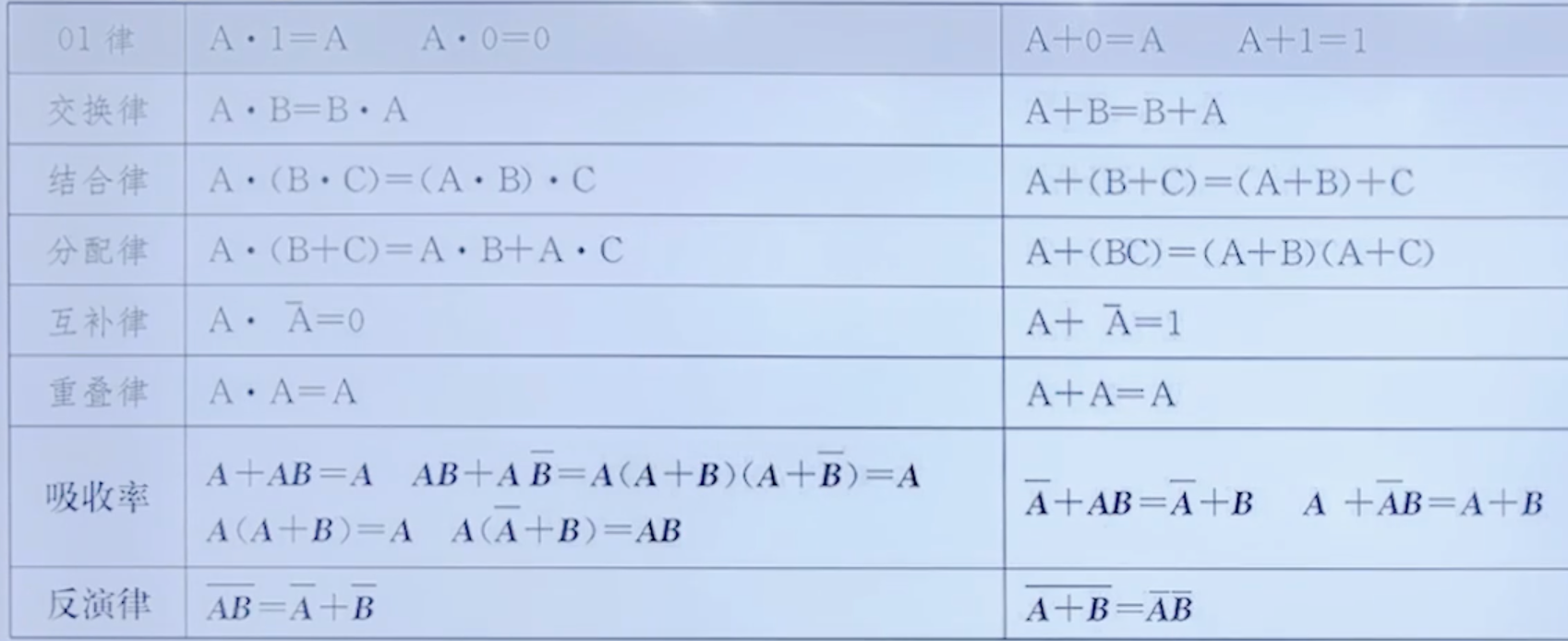 【图灵完备Turing Complete】前几关基础逻辑电路知识点总结。-CSDN博客
