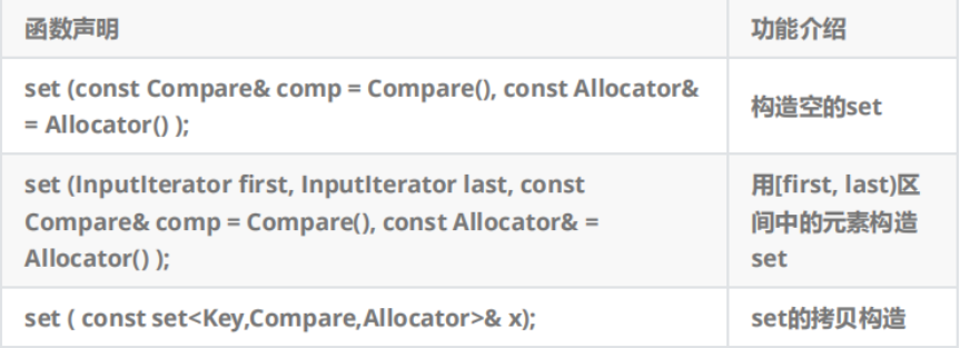 map与set(14)-CSDN博客