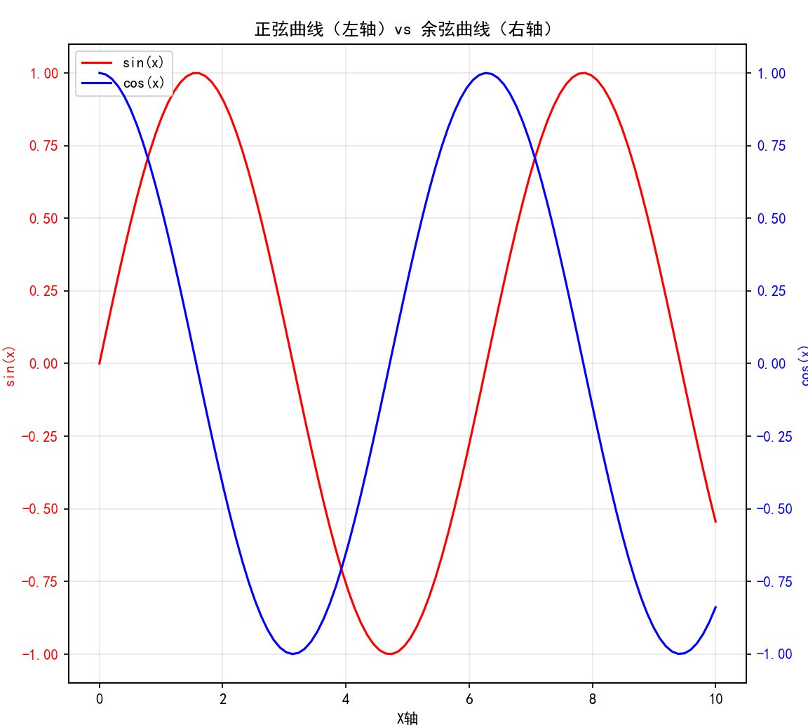 1.6-1.7Matplotlib可视化-CSDN博客