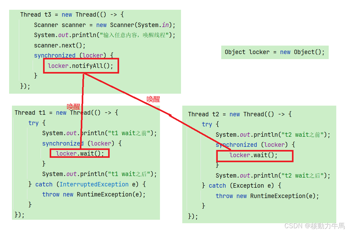 七. wait 和notify_notify wait-CSDN博客