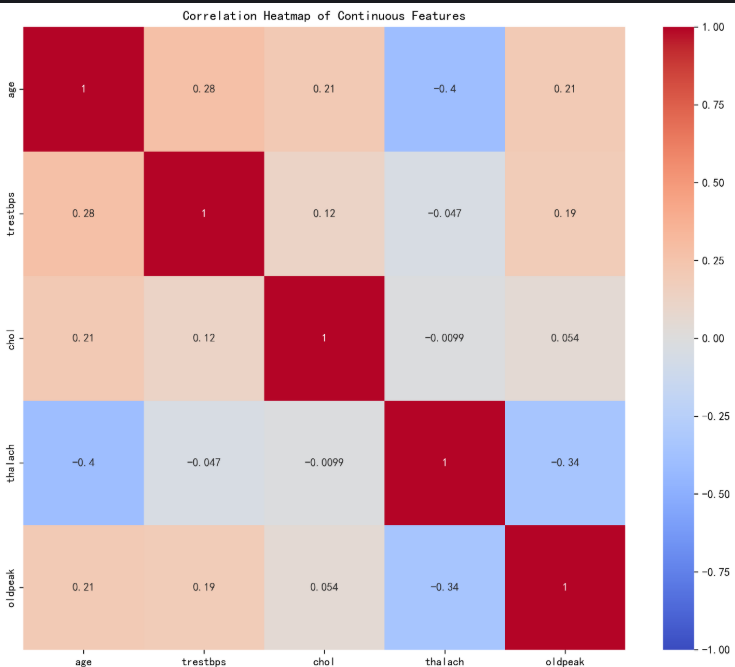 Python训练营---Day9_sns.heatmap(data, annot=true, cmap='coolwarm')-CSDN博客