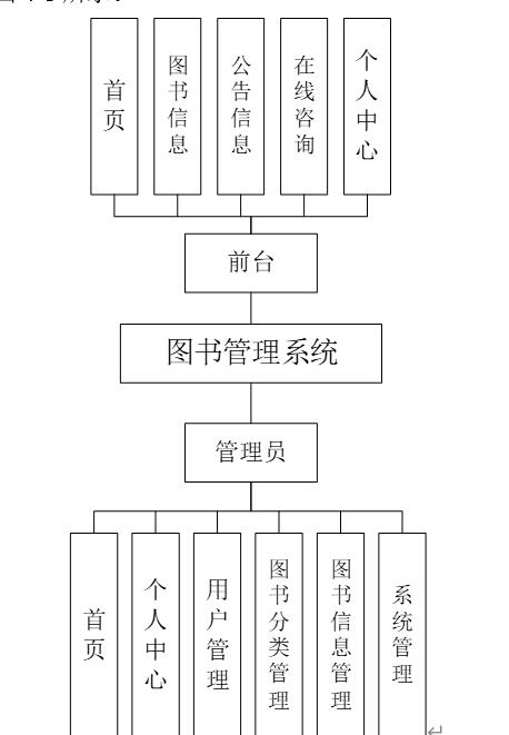 python图书分类查询评论管理系统_g9e3a--论文_pycharm django vue flask-CSDN博客