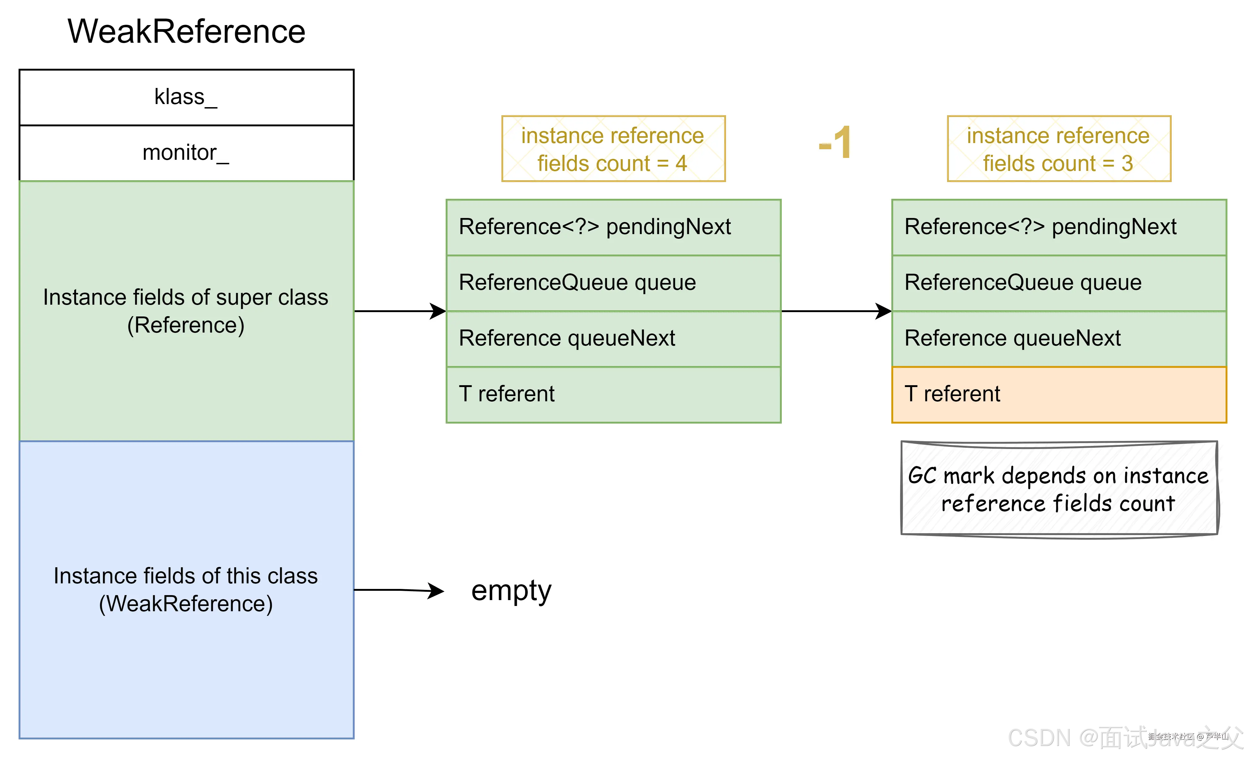 Android“引用们”的底层原理_referencequeuedaemon-CSDN博客