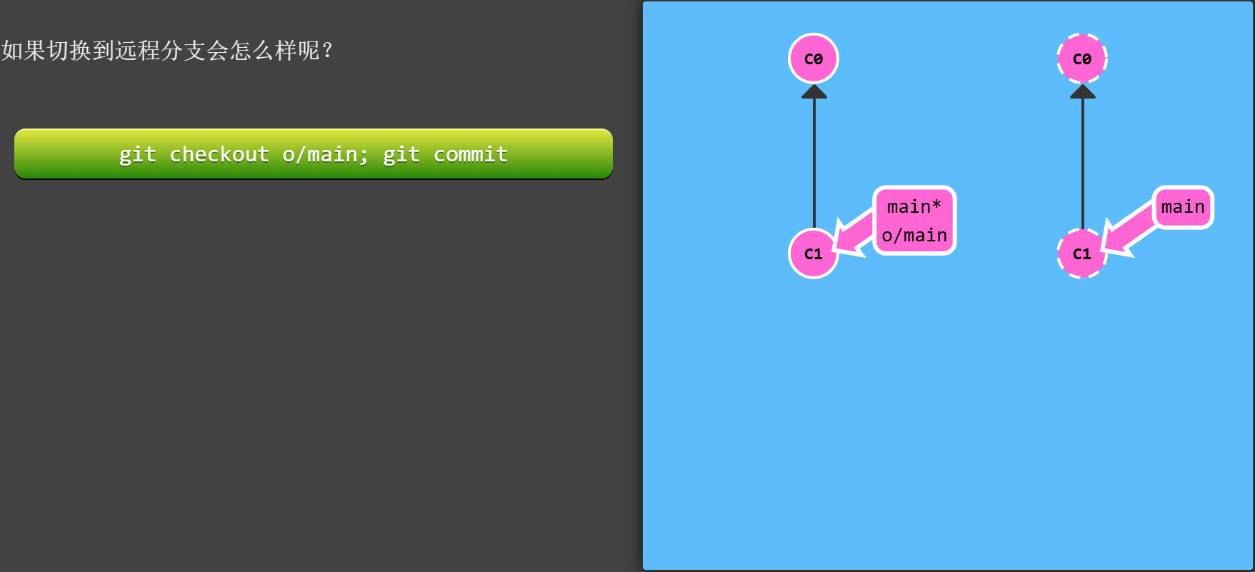 git实战（流程图解释）(Learn GIt Branching)_learngitbranching 答案-CSDN博客