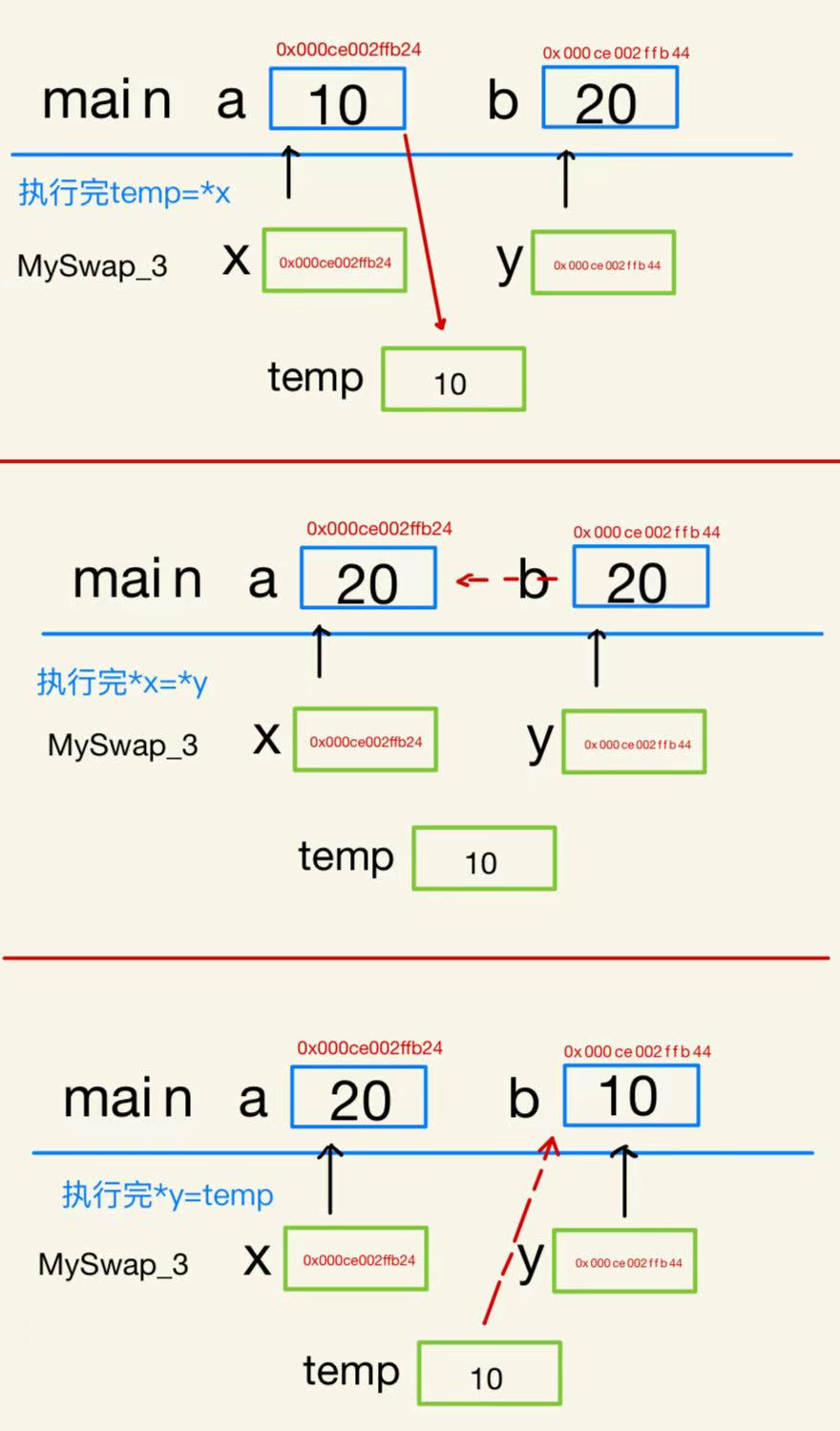 【通过Swap函数应用指针】_c语言中myswap-CSDN博客
