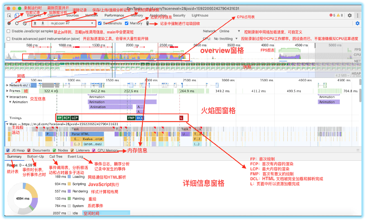 chrome浏览器Performance性能监控火焰图详解_chrome performance-CSDN博客