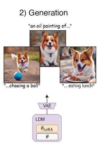 【论文精读】Single Image Iterative Subject-driven Generation and Editing_iterative image editing-CSDN博客
