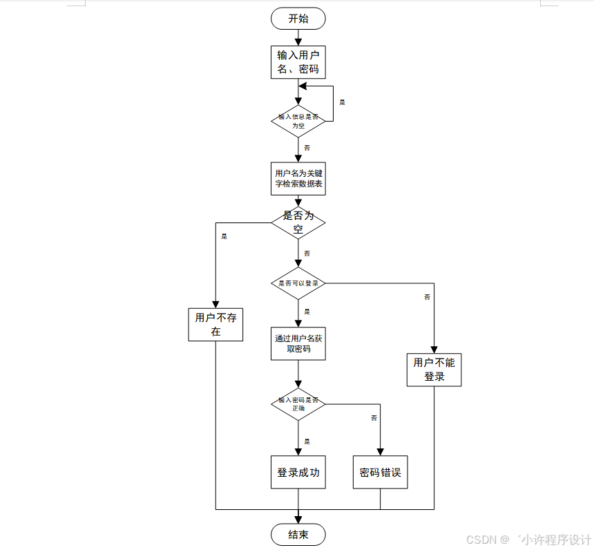 计算机毕业设计springboot基于微信小程序的校友服务系统 微信小程序驱动的高校校友互动平台设计与实现 基于springboot框架的微信小程序校友管理系统开发校友微信小程序的开发示例