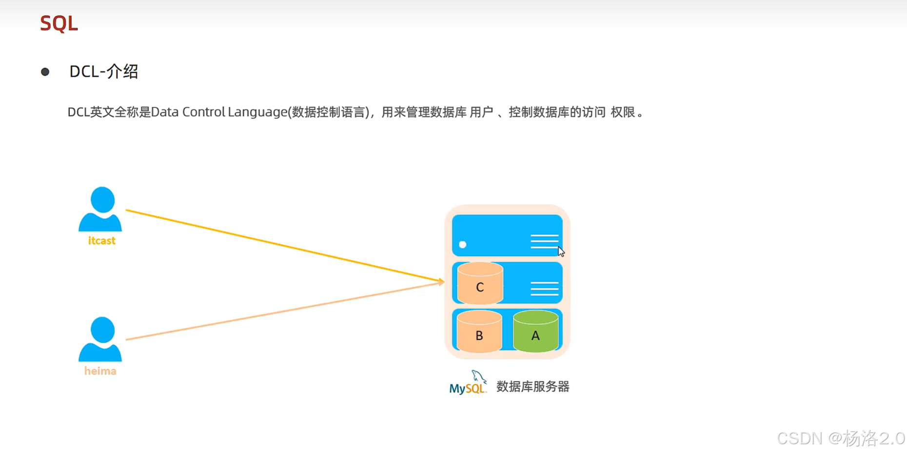 DCL 用户管理-CSDN博客