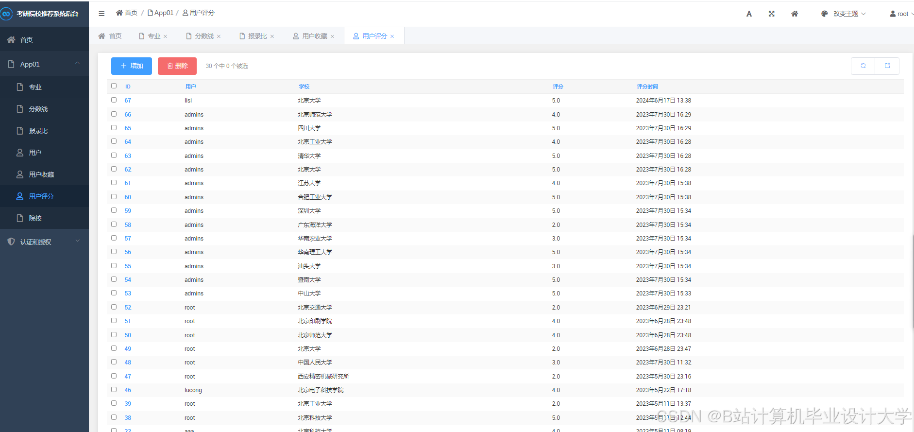 计算机毕业设计Hadoop+PySpark+Scrapy爬虫考研分数线预测 考研院校推荐系统 考研推荐系统 考研(源码+文档+PPT+讲解)-CSDN博客