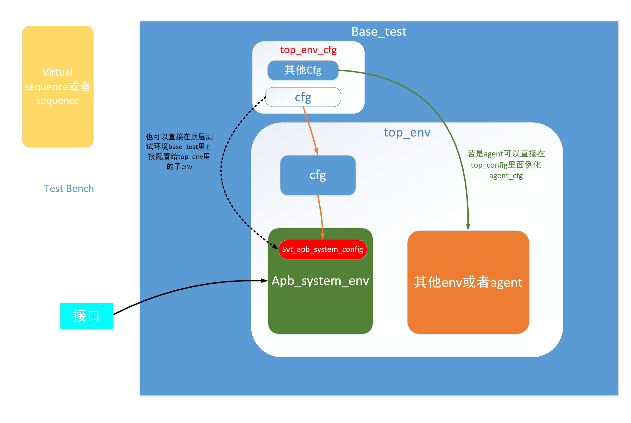 UVM集成SVT_VIP_uvm svt-CSDN博客