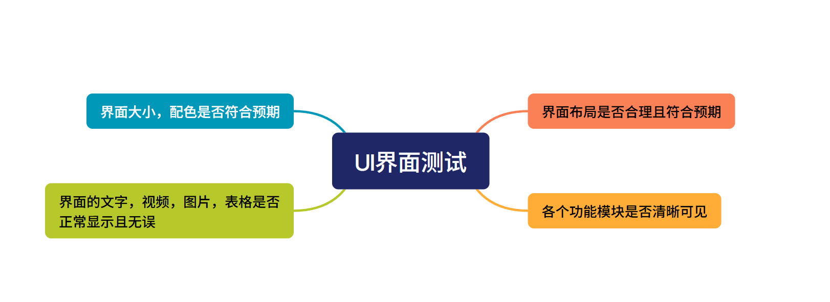 Lifestyle-reviews项目测试用例_review测试文档-CSDN博客