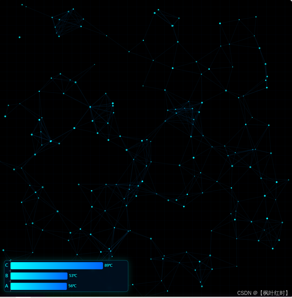 基于Flask+Echarts的数据监控项目(初学且懒惰版)_flask echart-CSDN博客