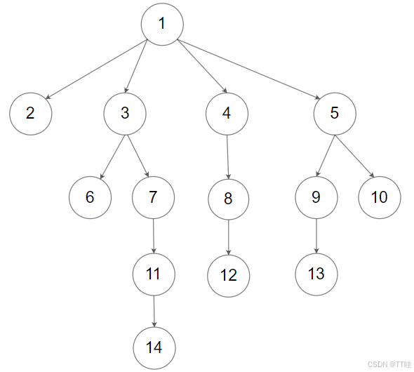 【优先算法】队列 + 宽搜（BFS）-CSDN博客
