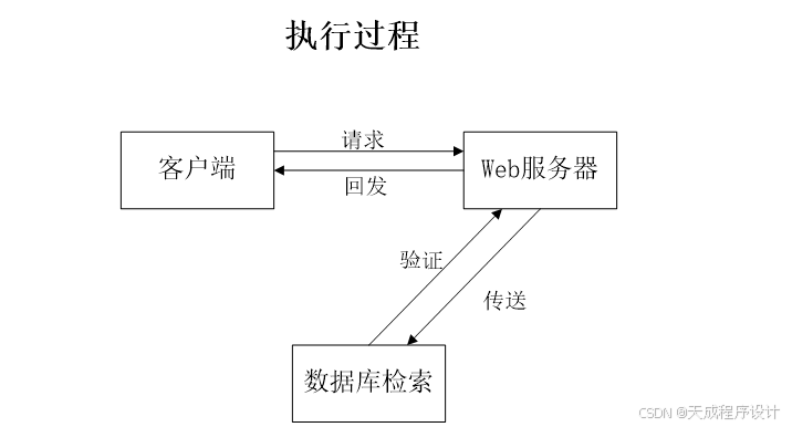 计算机毕业设计springboot外卖推荐系统 基于spring Boot框架的外卖个性化推荐平台设计与实现 Spring Boot驱动的外卖点餐智能推荐系统构建随着互联网技术的飞速发展