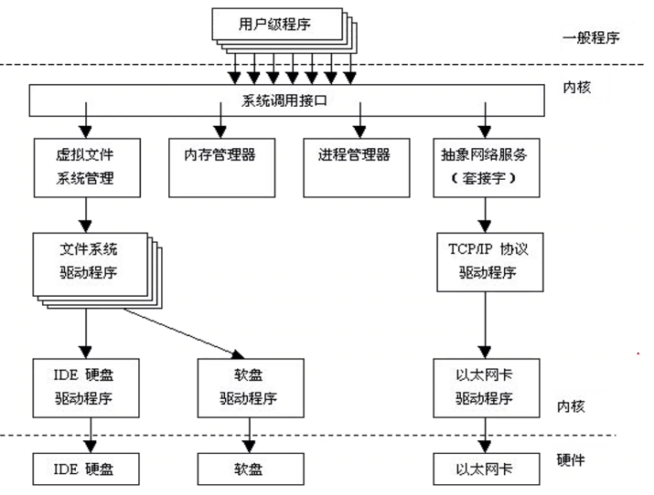 Linux：Shell-CSDN博客