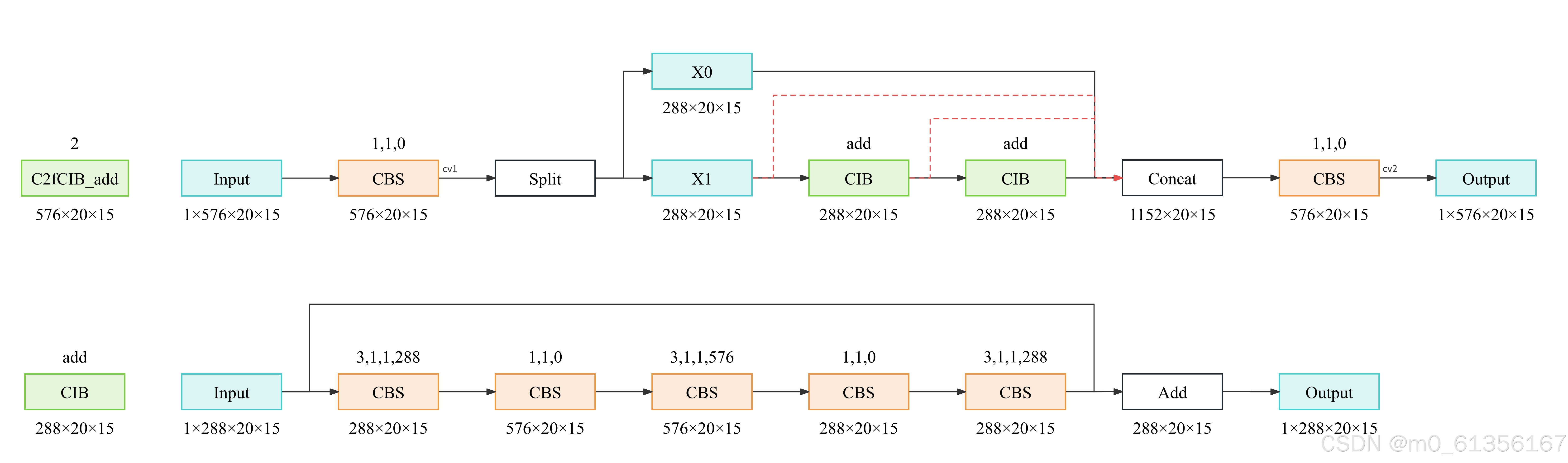 YOLOv10_yolov10 scdown-CSDN博客