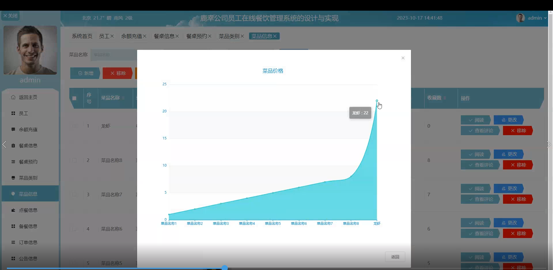 基于数据可视化springbootvue的鹿幸公司员工在线餐饮管理系统设计和实现源码论文部署讲解等 Csdn博客