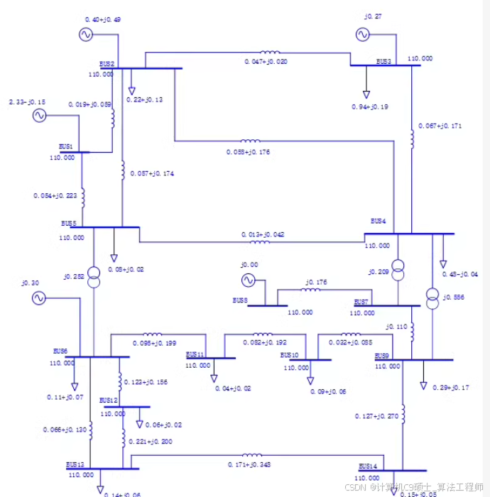 应用基于PSASP（电力系统分析综合程序）的IEEE 14节点标准模型进行各种电力系统分析 如何在PSASP中进行动态仿真？-CSDN博客