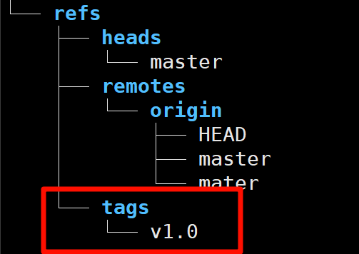 【Git】-- 标签管理-CSDN博客