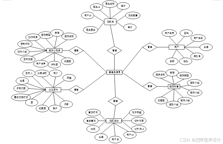 计算机毕业设计springboot中国传统文化服饰交流平台 基于spring Boot的中国传统服饰文化分享平台构建 Spring Boot驱动的中国传统服饰交流社区开发传统服饰分享平台系统