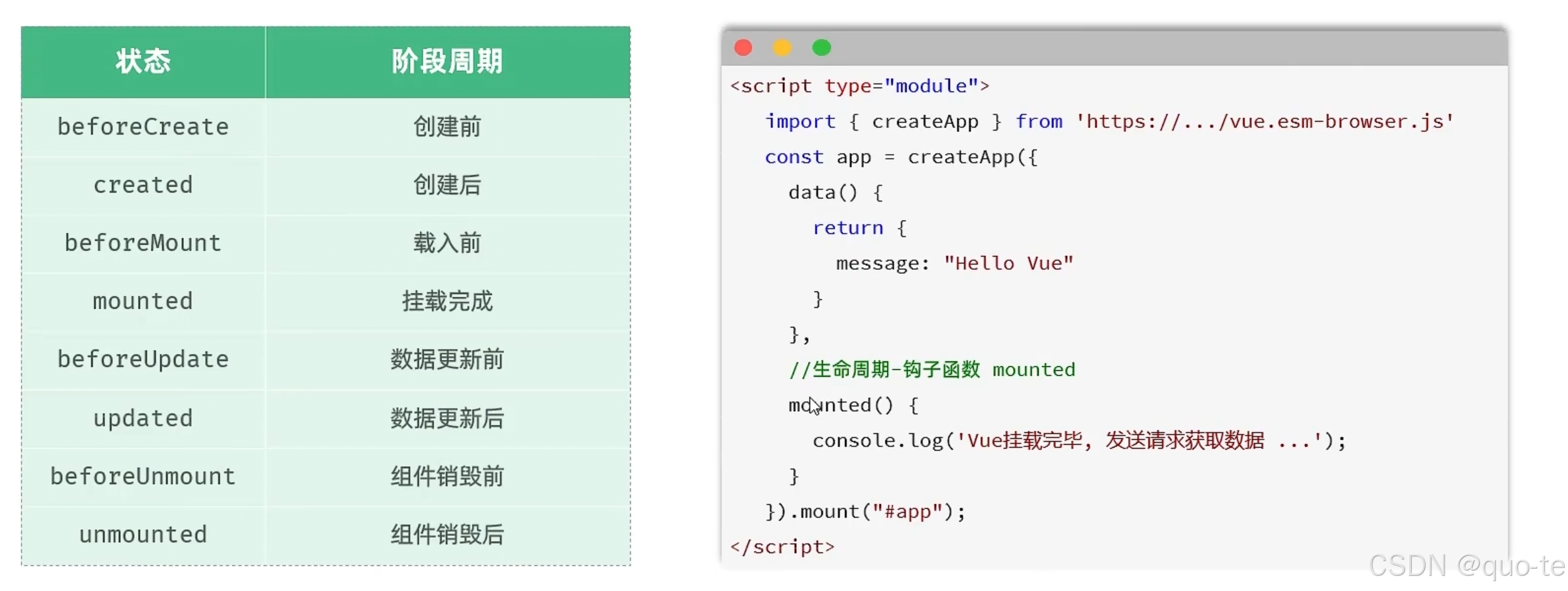 【JavaWeb学习Day04】-CSDN博客