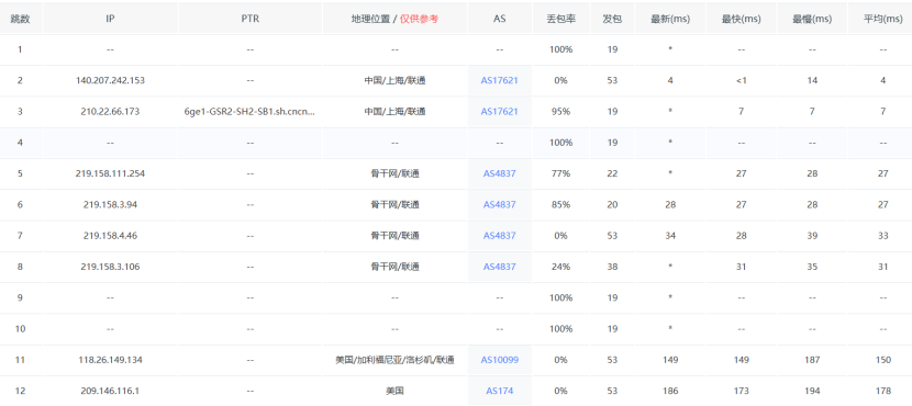 网络加速必备：联通三大ASN线路详解_asn 4837-CSDN博客