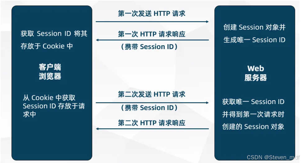 OAUTH&JWT&单点登录SSO& XXL-SSO源码分析 &X-CSRF-Token-CSDN博客