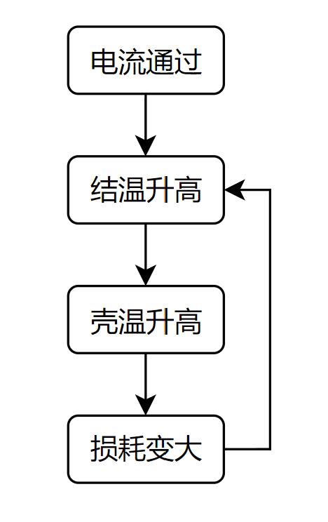 [Plecs基础知识系列]基于Plecs的半导体热仿真（理论篇）_plecs热仿真-CSDN博客
