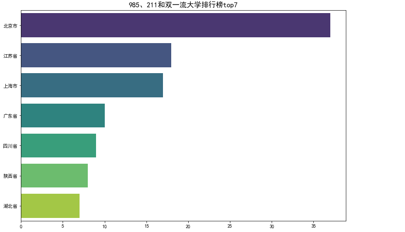 【python大作业爬虫实战】——基于python的优志愿大学数据爬虫采集可视化附完整代码优志愿逆向sign Csdn博客