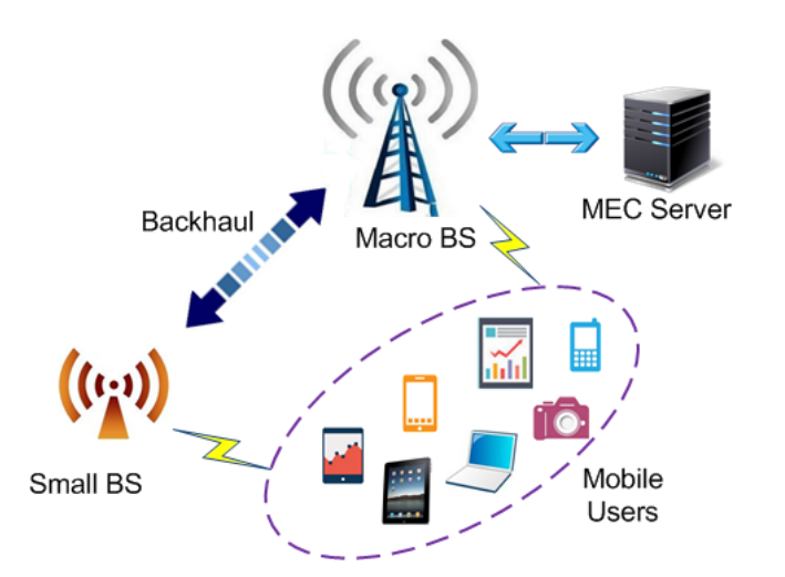 【5G异构网络中移动边缘计算的高效能卸载技术 】面向大规模移动用户的多无人机移动边缘计算联合部署与任务调度优化研究（Matlab代码、Python代码实现）_基于弹性伸缩的移动边缘计算服务部署 ...
