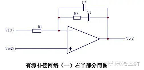 补偿（TYPE III）_type iii网络补偿-CSDN博客