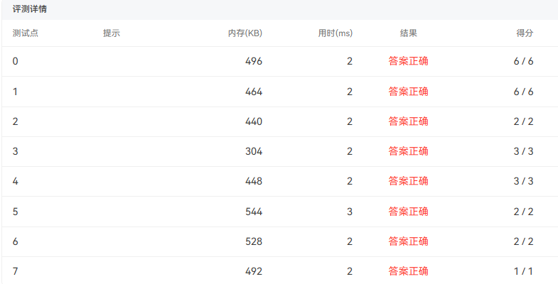 L2-004 这是二叉搜索树吗？-CSDN博客