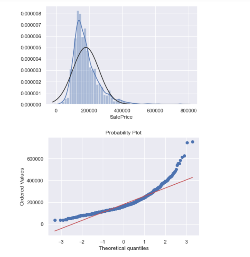 kaggle项目之:Comprehensive data exploration with Python_collgcr是什么区-CSDN博客