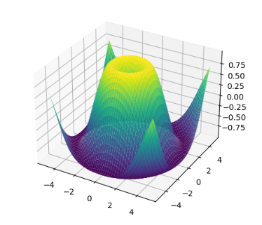 「日拱一码」018 Python常用库——Matplotlib-CSDN博客