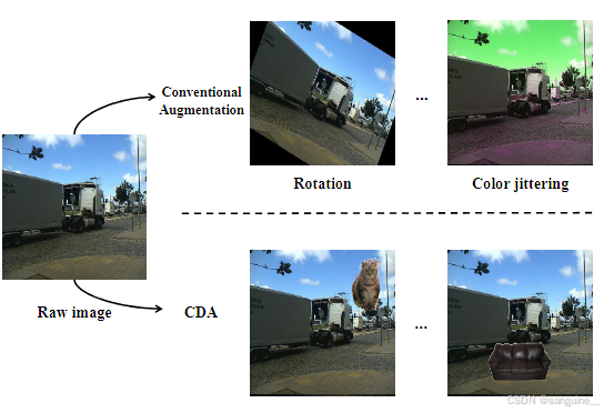 Context Decoupling Augmentation for Weakly Supervised Semantic Segmentation（iccv2021）-CSDN博客