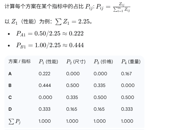 TOPSIS法和熵权法详细解释（python实现）-CSDN博客